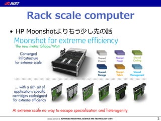 From Rack scale computers to Warehouse scale computers | PPT