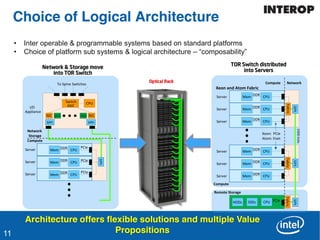 From Rack scale computers to Warehouse scale computers | PPT