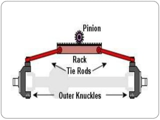 Rack and pinion | PPTX