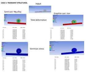 Rack and pinion analysis | PPT