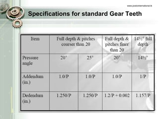 Rack and pinion gear design project. | PPTX