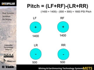 Rack and Pitch CATERPILLAR CAT EQUIPOSppt | PPT