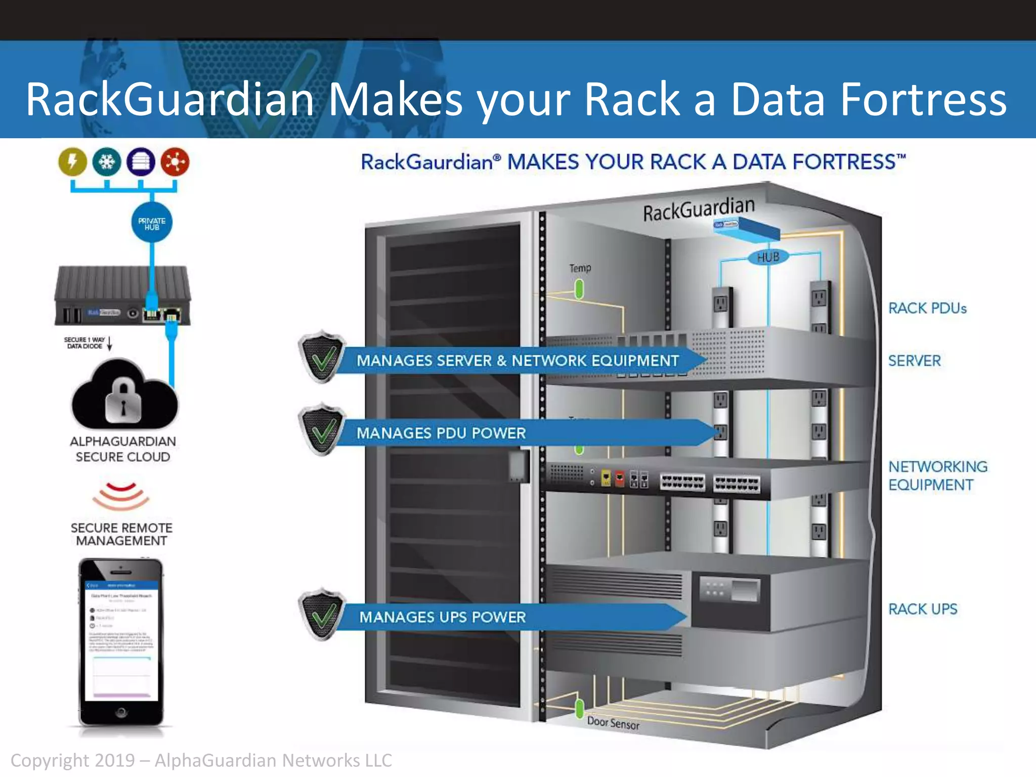 RackGuardian from AlphaGuardian Networks | PPT