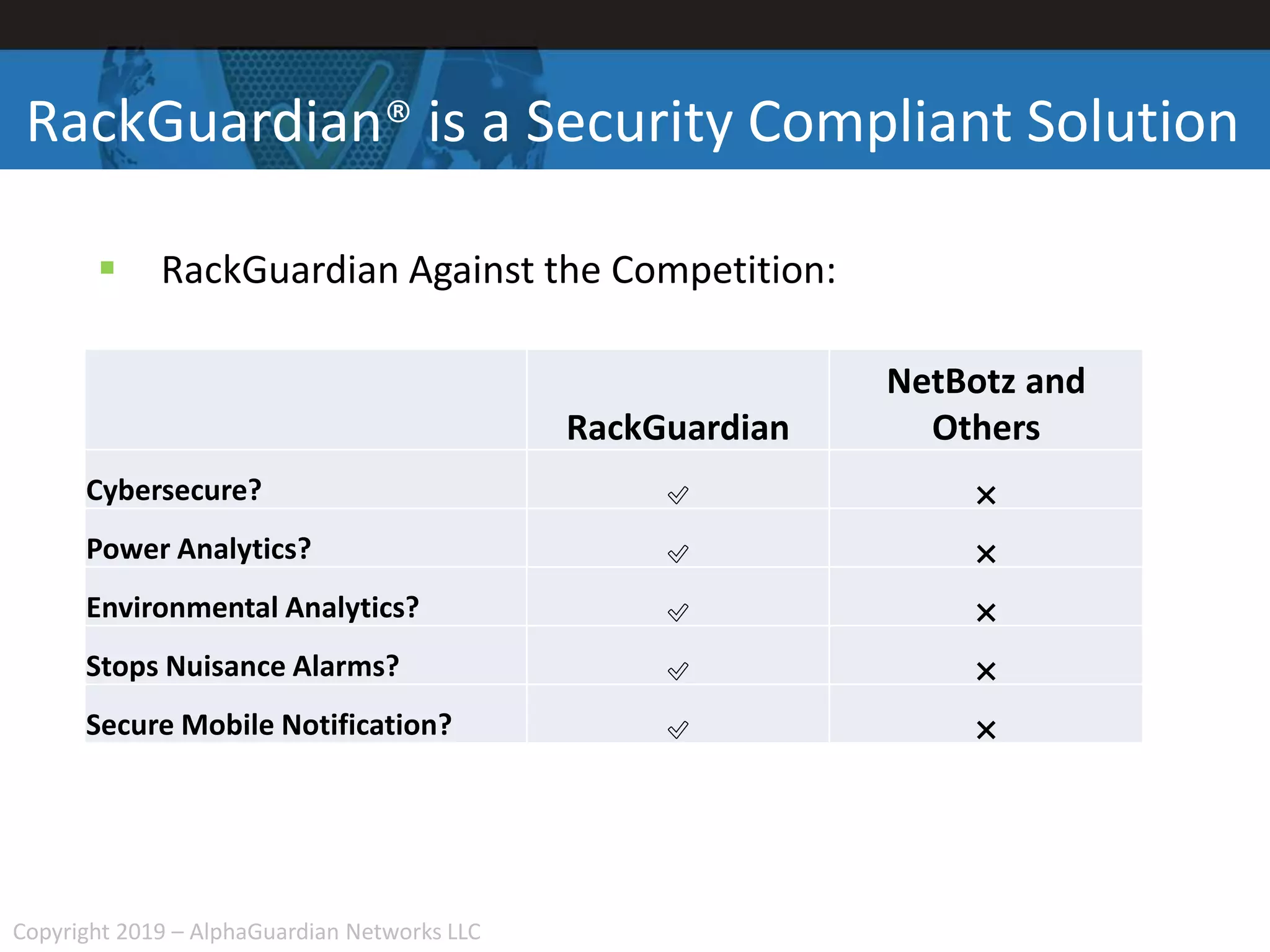 RackGuardian from AlphaGuardian Networks | PPT