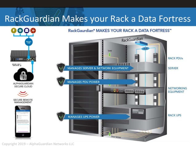 RackGuardian from AlphaGuardian Networks | PPT