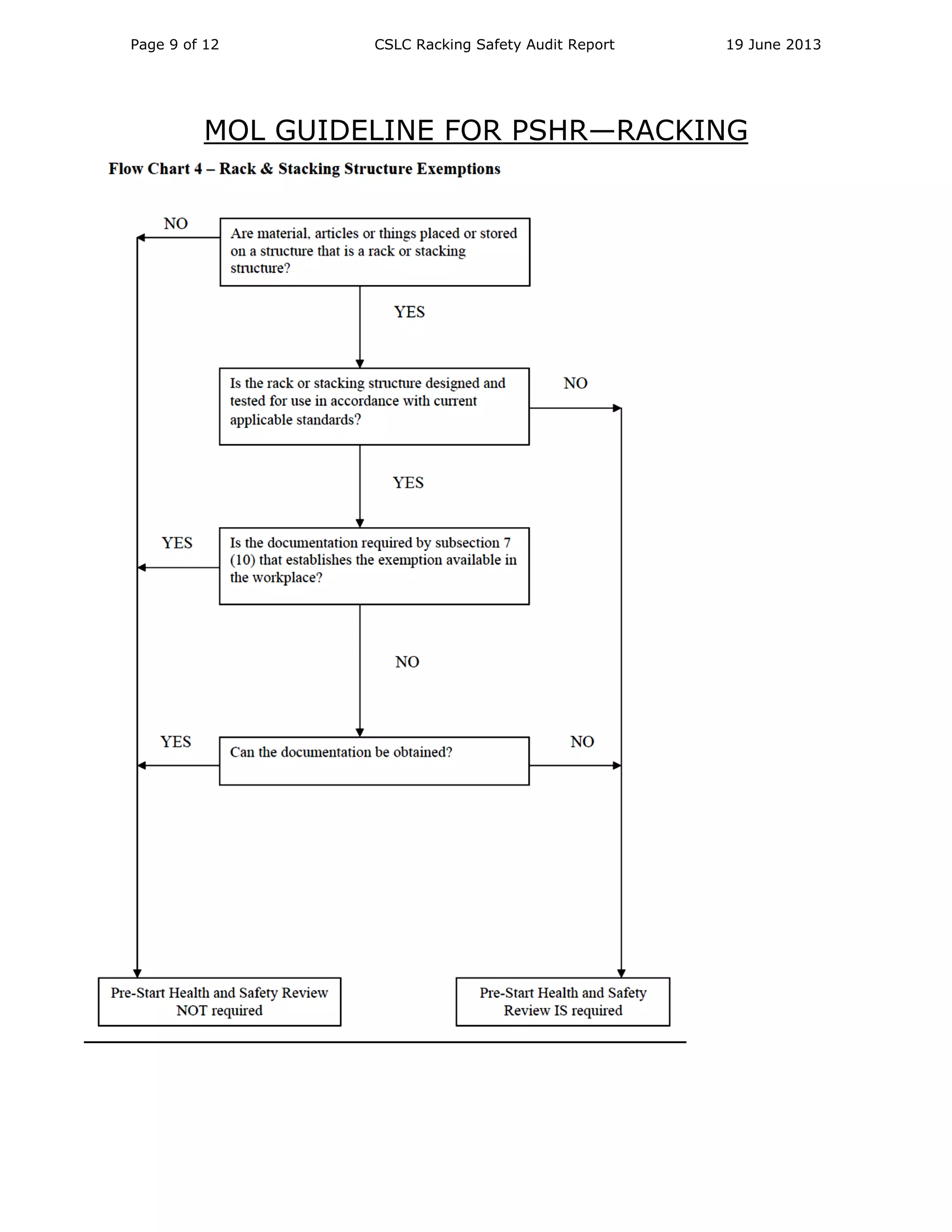 Racking Safety Audit Report -CSCL | PDF