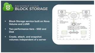 Rackspace Open-cloud, Engates, Interrante Keynote | PPT