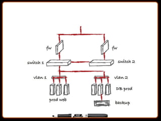 Rackspace/Mosso CloudCamp Austin Slides | PPT | Cloud Computing | Internet
