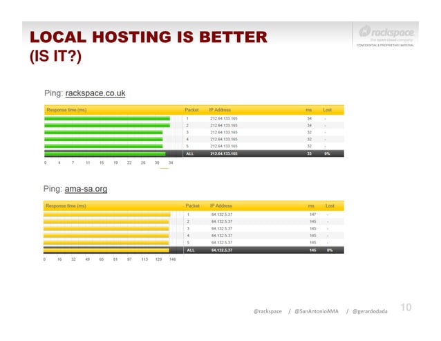Rackspace-Marketing & Strategy for International Expansion | PPT