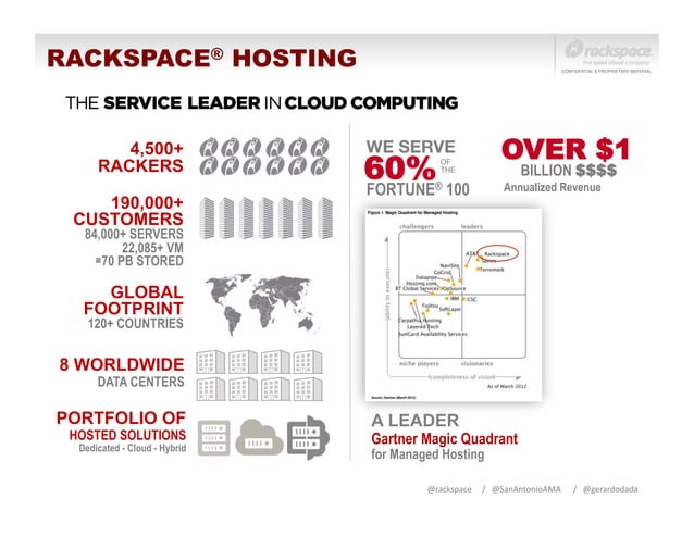 Rackspace-Marketing & Strategy for International Expansion | PPT