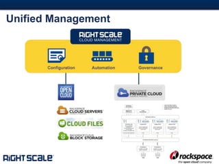 Rackspace: Unlock Your Cloud - RightScale Compute 2013 | PPTX