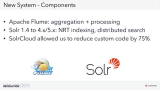 Rackspace: Email's Solution for Indexing 50K Documents per Second: Presented by George Bailey ...
