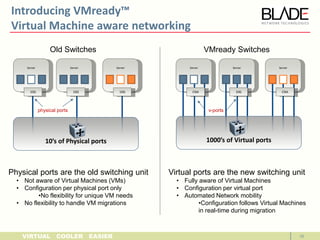 BLADE RackSwitch | PPT