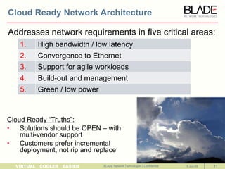 BLADE RackSwitch | PPT