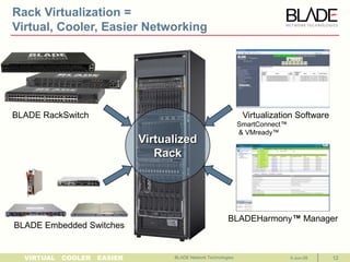 BLADE RackSwitch | PPT