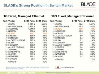 BLADE RackSwitch | PPT