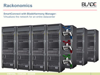BLADE RackSwitch | PPT