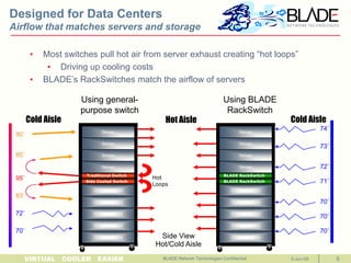 BLADE RackSwitch | PPT
