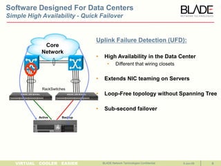 BLADE RackSwitch | PPT