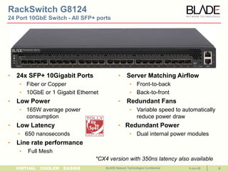 BLADE RackSwitch | PPT