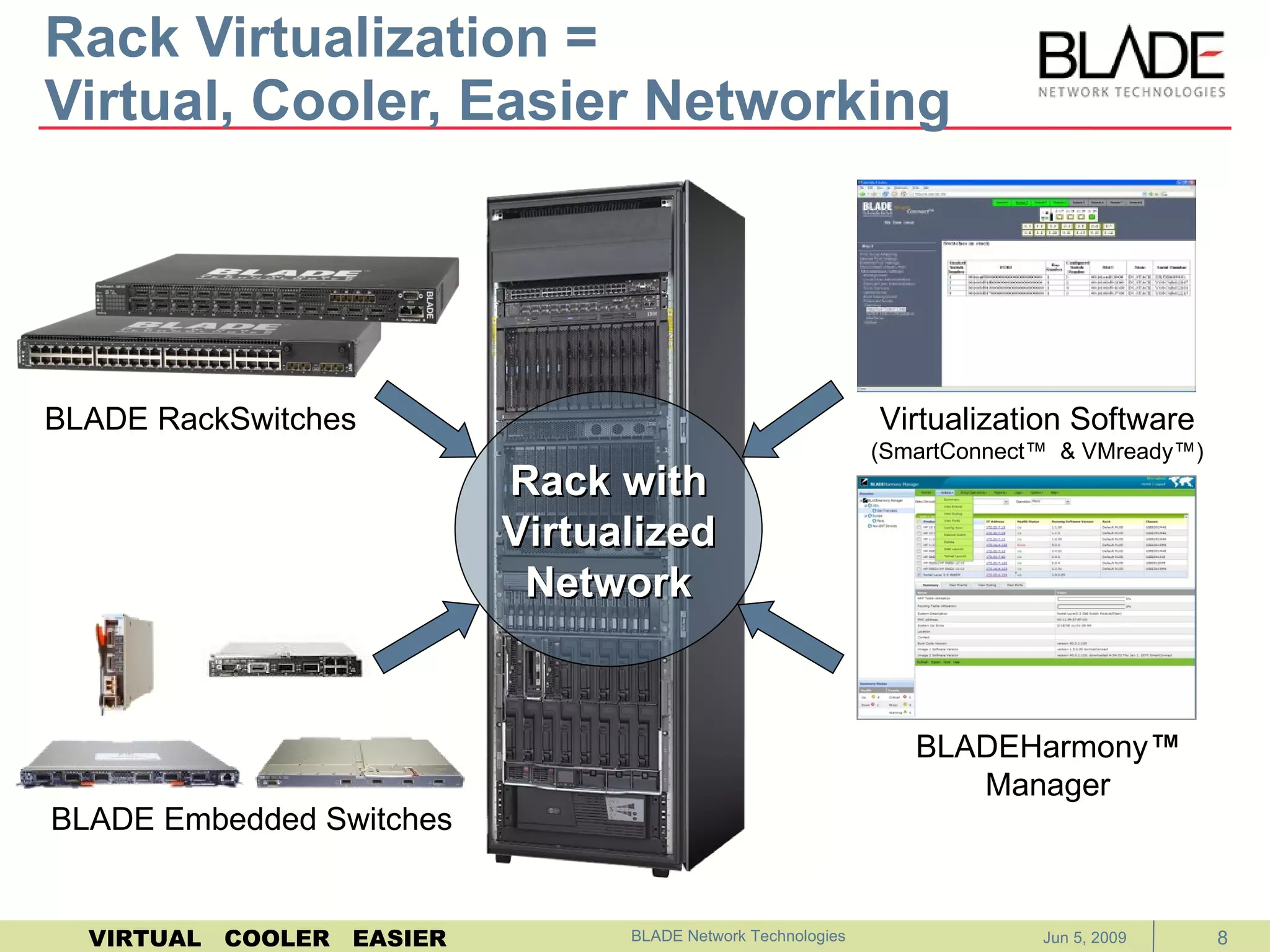 Rackonomics and Network Virtualization with BLADE RackSwitch | PPT