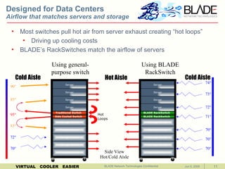 Rackonomics and Network Virtualization with BLADE RackSwitch | PPT
