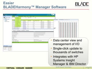 Rackonomics and Network Virtualization with BLADE RackSwitch | PPT