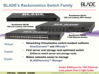 Rackonomics and Network Virtualization with BLADE RackSwitch | PPT