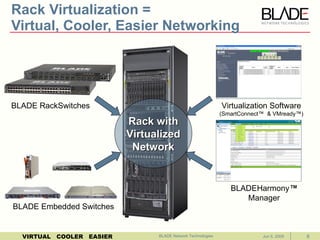 Rackonomics and Network Virtualization with BLADE RackSwitch | PPT