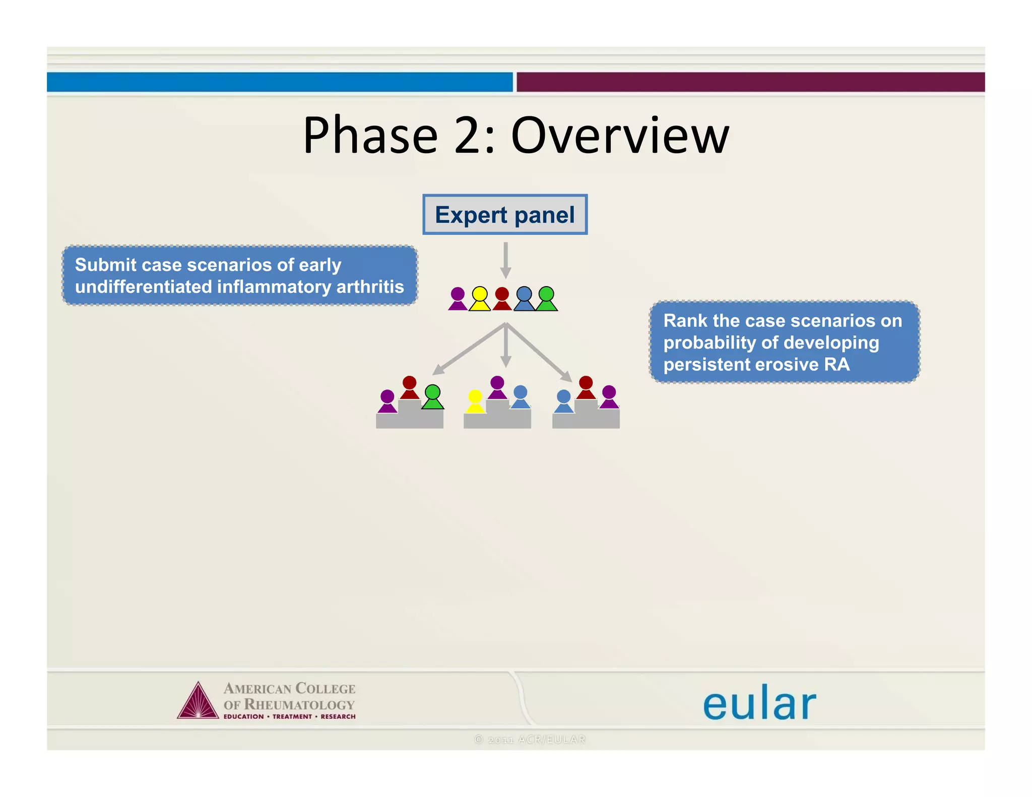 2010 ACR/EULAR Criteria for RA | PDF