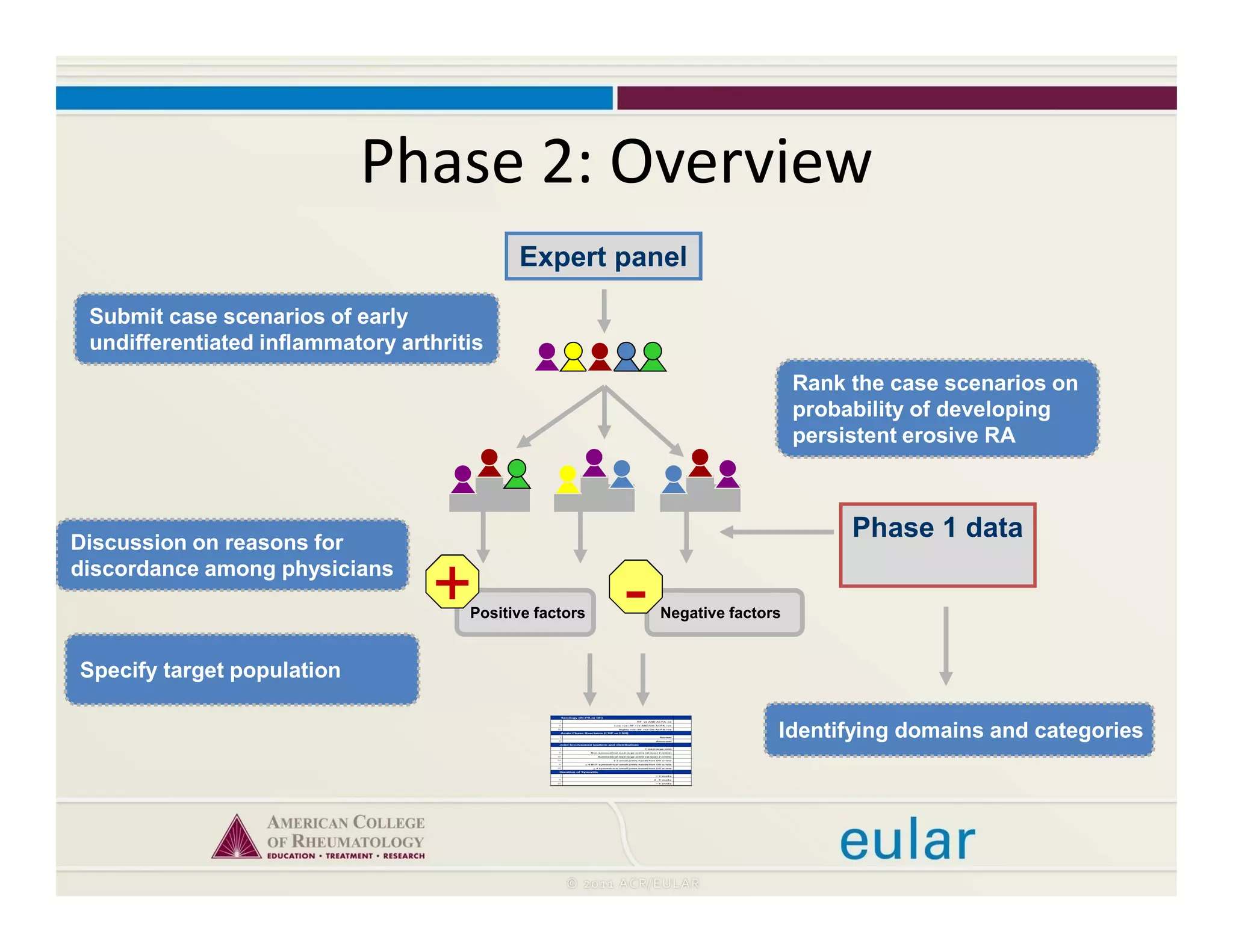 2010 ACR/EULAR Criteria for RA | PDF