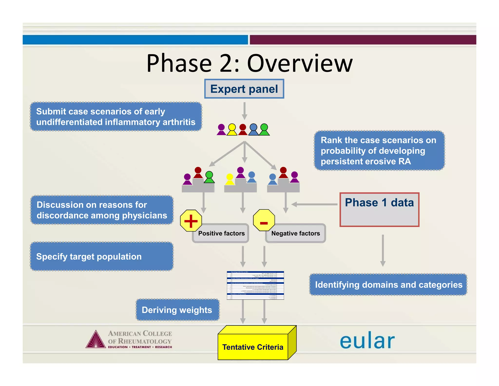 2010 ACR/EULAR Criteria for RA | PDF