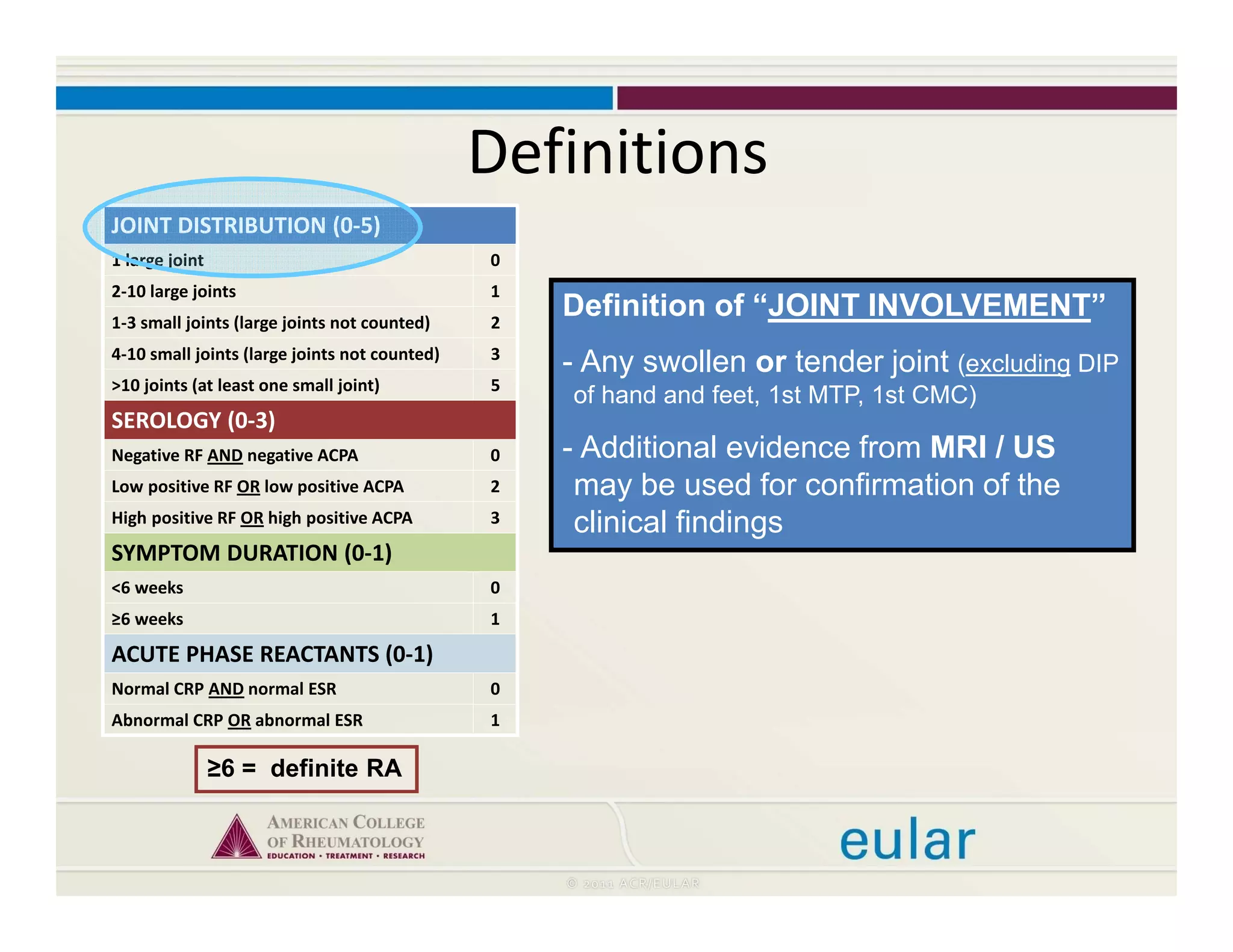 2010 ACR/EULAR Criteria for RA | PDF