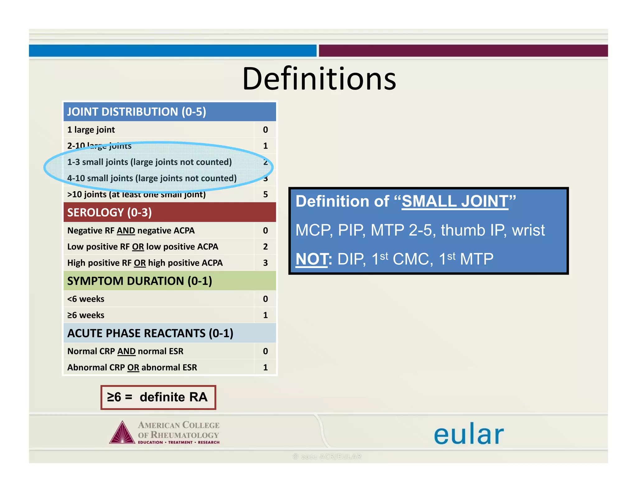2010 ACR/EULAR Criteria for RA | PDF