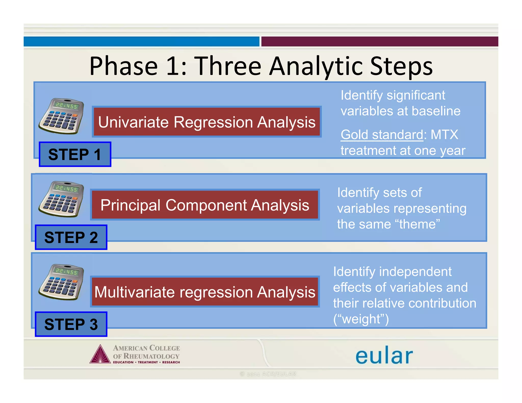 2010 ACR/EULAR Criteria for RA | PDF