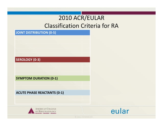 2010 ACR/EULAR Criteria for RA | PDF