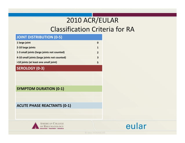 2010 ACR/EULAR Criteria for RA | PDF