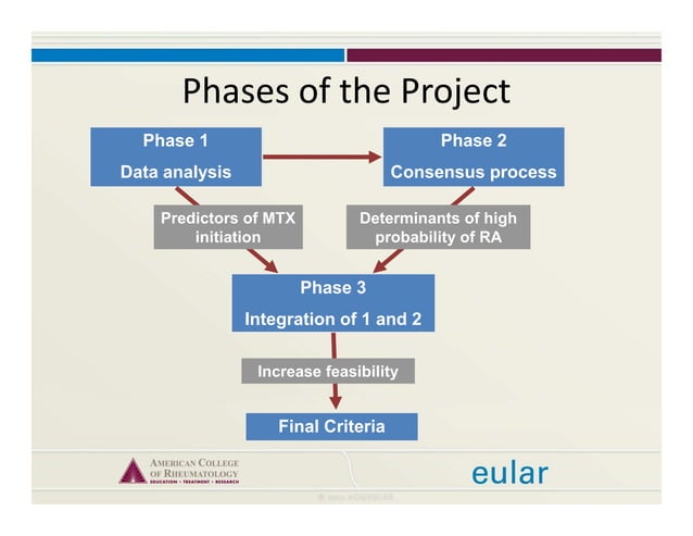 2010 ACR/EULAR Criteria for RA | PDF