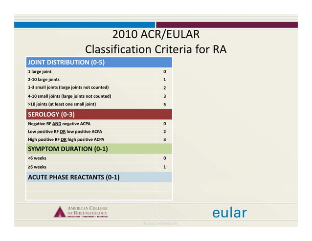 2010 ACR/EULAR Criteria for RA | PDF