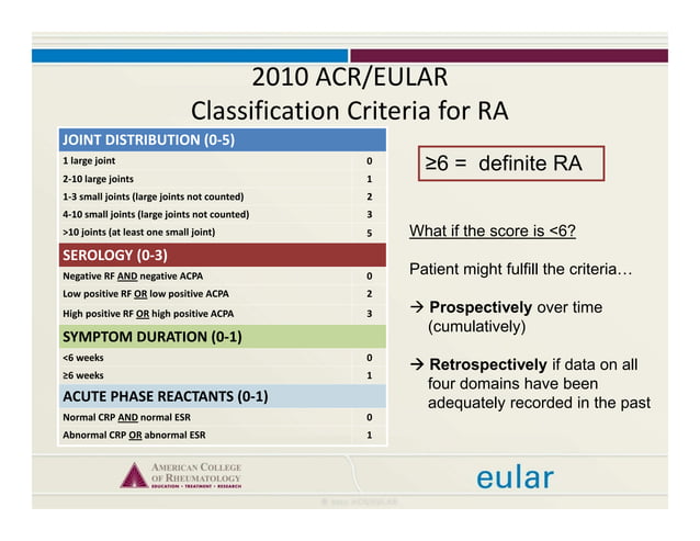 2010 ACR/EULAR Criteria for RA | PPT