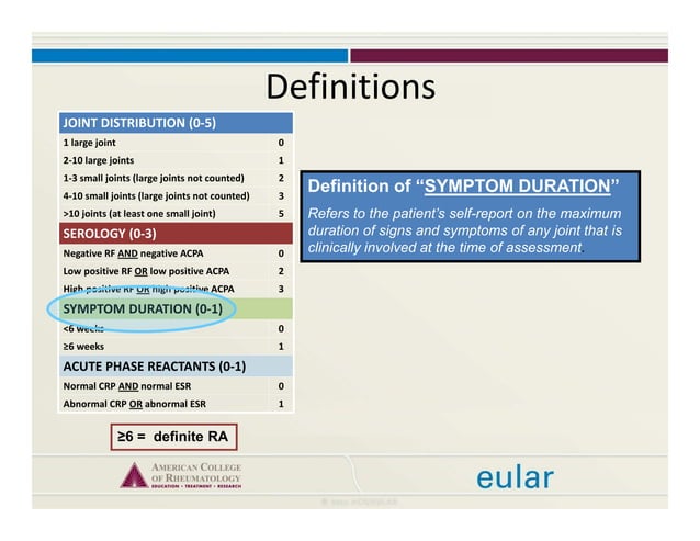 2010 ACR/EULAR Criteria for RA | PDF