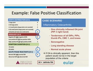 2010 ACR/EULAR Criteria for RA | PDF