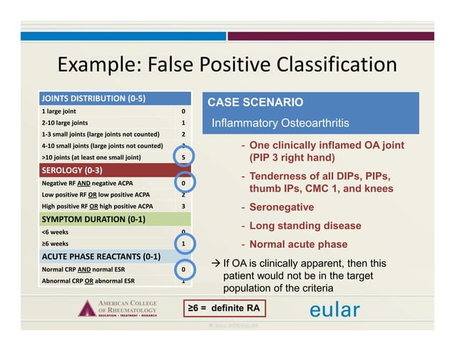 2010 ACR/EULAR Criteria for RA | PDF