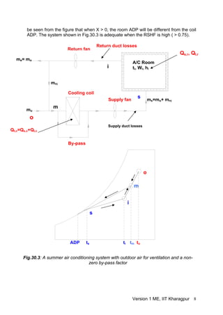 R&ac lecture 30 | PDF