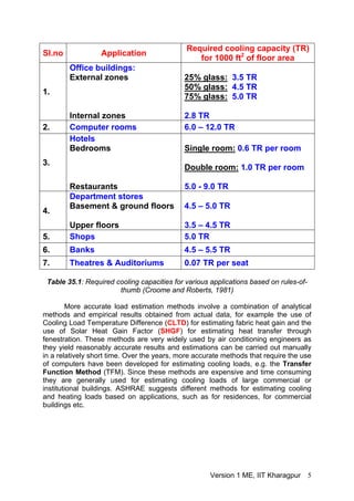 R&ac lecture 35 | PDF