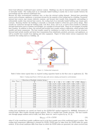rac module.pdf