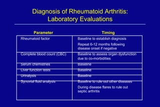 rheumatoid arthritis | PPT