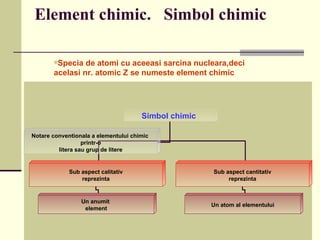 Racolta Georgiana Atomul3 | PPT
