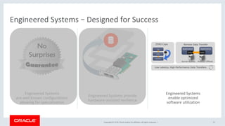 Oracle RAC on Engineered Systems | PPT