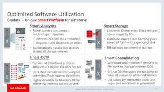 Oracle RAC on Engineered Systems | PPT